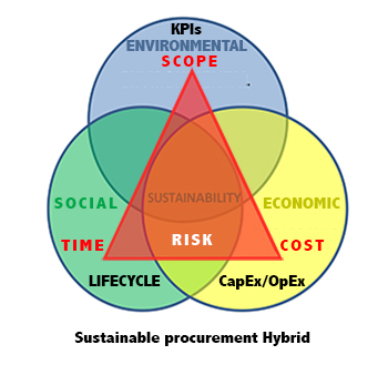 RIBA plan of work - Designing Buildings
