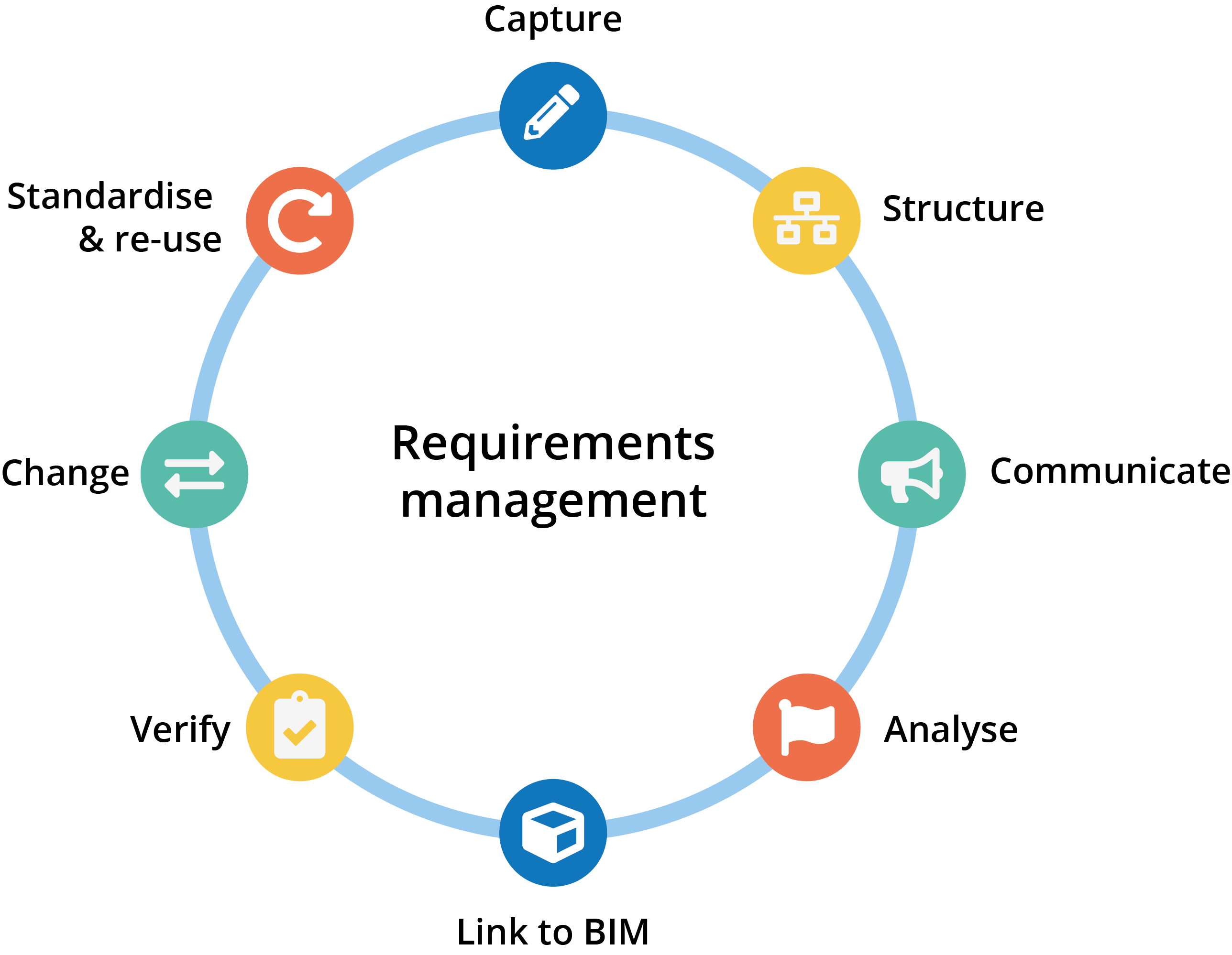 Requirements Change Management Process Vrogue co Requirements Change Management Process Vrogue co